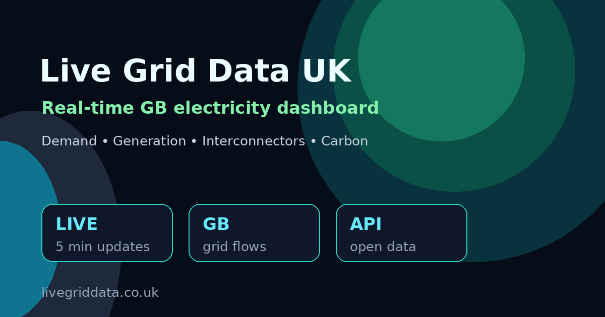 UK Electricity Grid Live | Real-Time National Grid Data